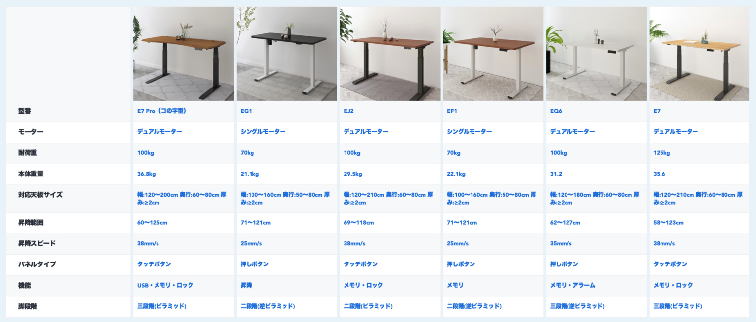電動昇降デスク、スタンディングデスクに迷ったらこれがおすすめ！FLEXISPOT EJ2を徹底レビュー | HALOnizm